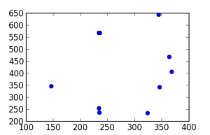 Reading text (ascii) files | Ocean Python