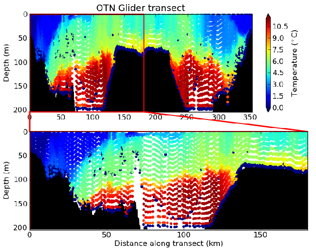 OTN Gliders (animated .gif) | Ocean Python