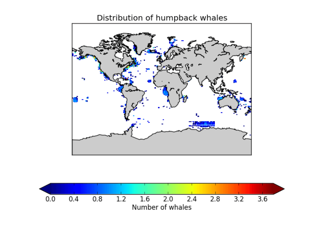 Ocean Python | Python tools for oceanography and marine sciences